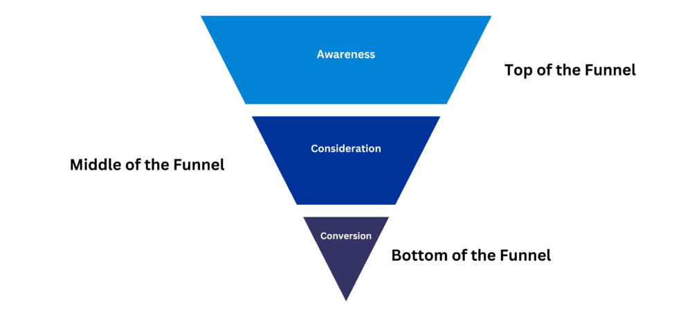 Boost Healthcare Revenue with Optimized Marketing Funnels