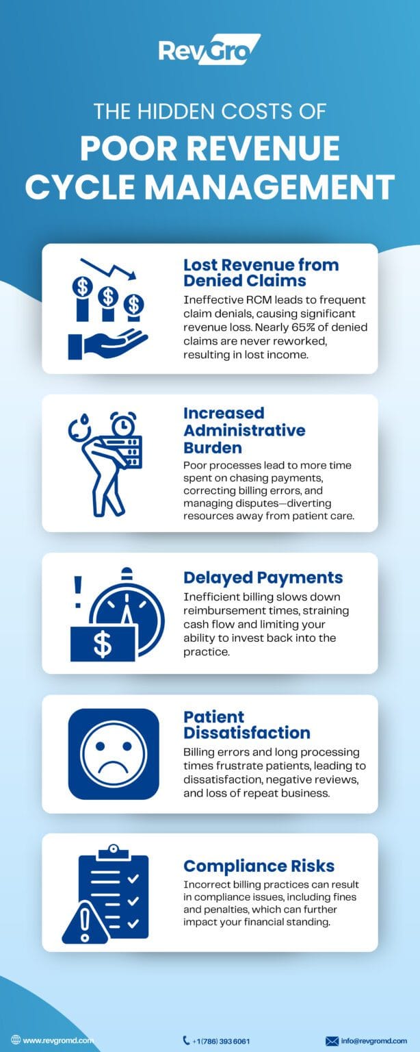 The Hidden Costs of Poor RCM: A Must-Know for Healthcare