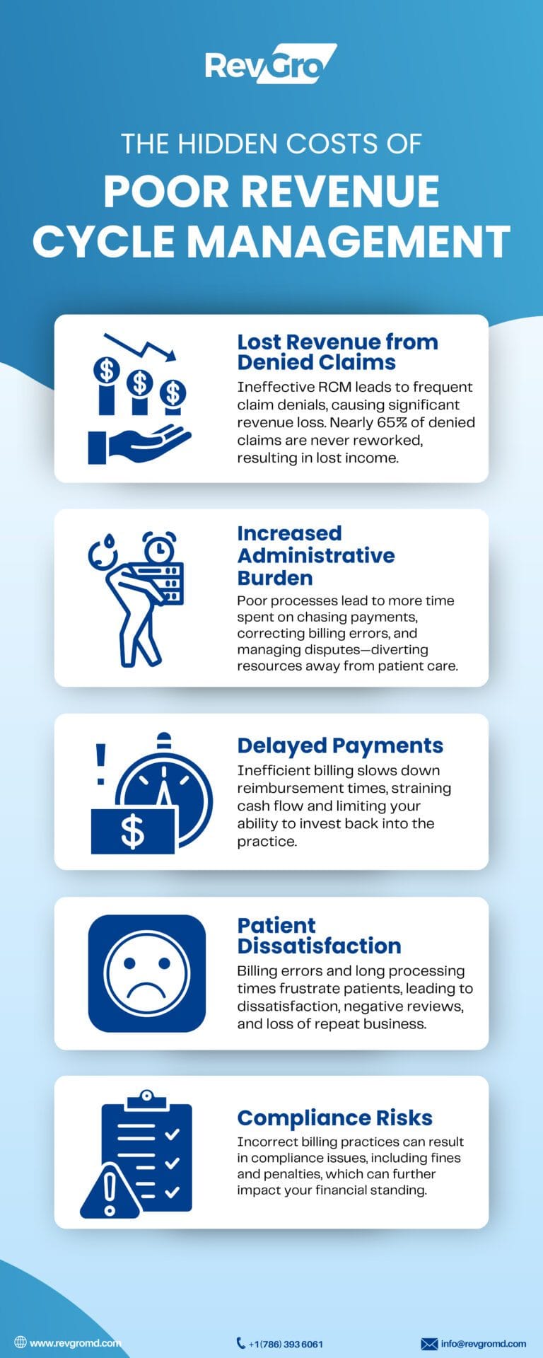 The Hidden Costs of Poor RCM: A Must-Know for Healthcare